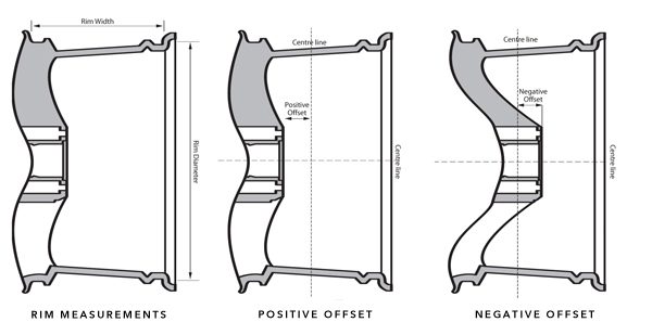 Which Wheels Fit your Van? – Wheels 4 Vans